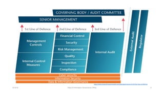 Data governance – an essential foundation to good cyber security ...