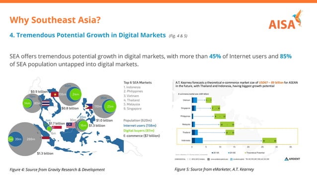 AISA DIGITAL - ENABLER OF DIGITAL ECONOMY IN SOUTHEAST ASIA | PPT
