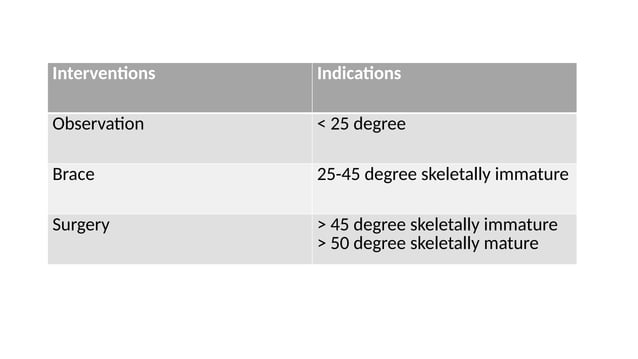 Adolescent Idiopathic Scoliosis Overview | PPTX