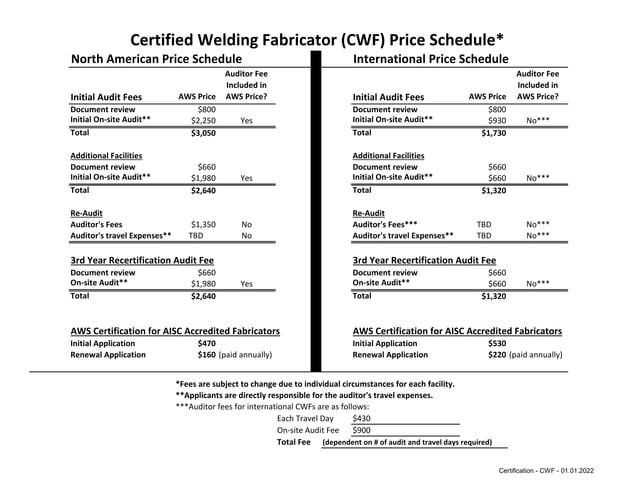 AISC-CWF-Initial-Application.pdf