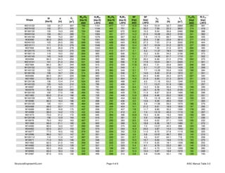 AISC-Shapes-Database-v14.1-TABLE-3-2.pdf