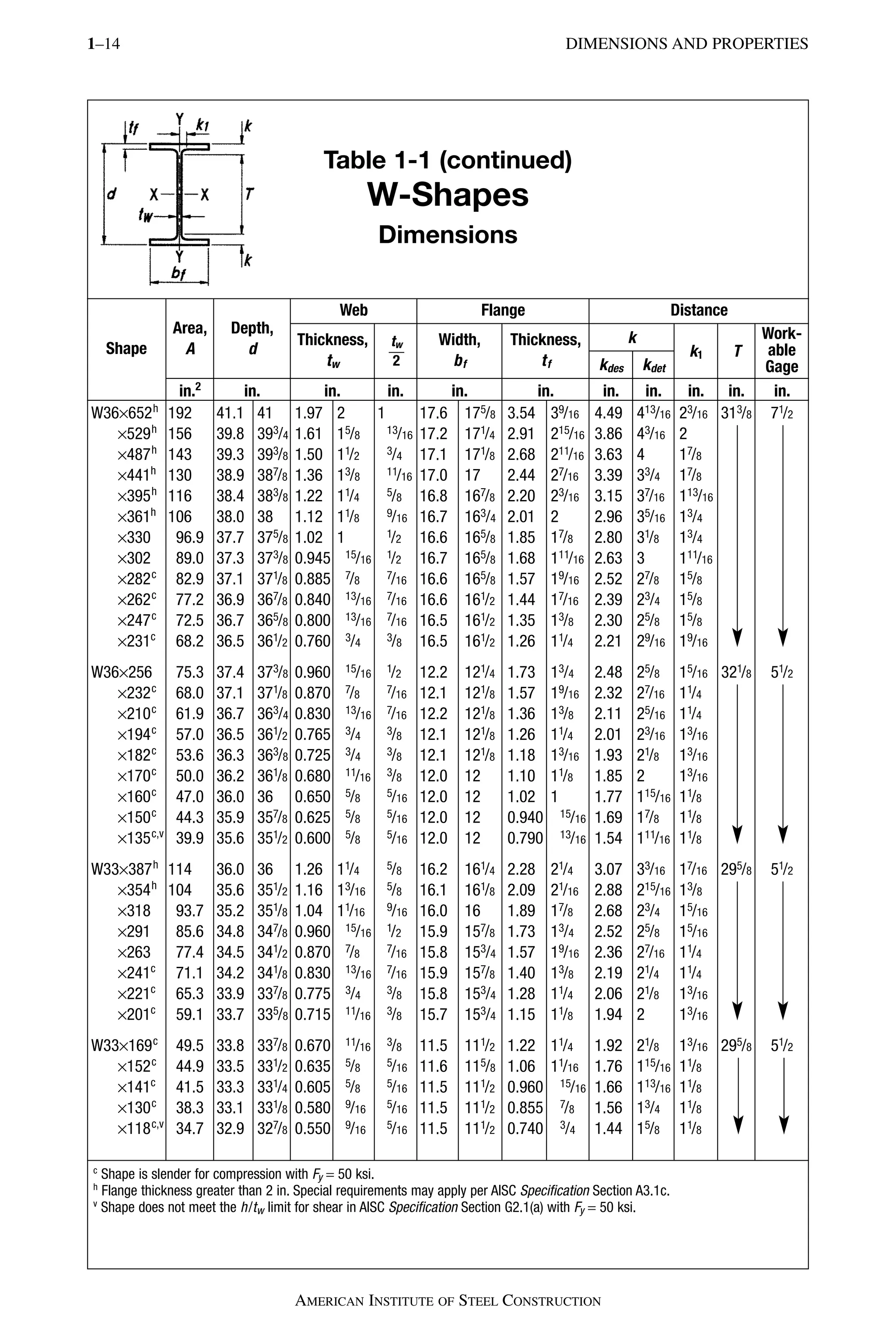 AISC - Steel Construction Manual-American Institute of Steel ...