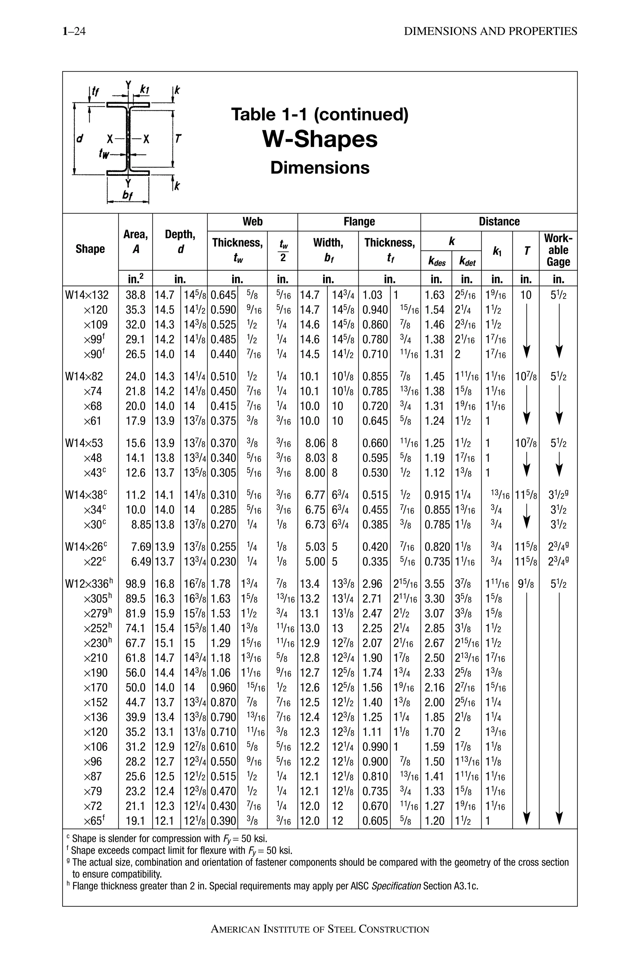 AISC - Steel Construction Manual-American Institute of Steel ...