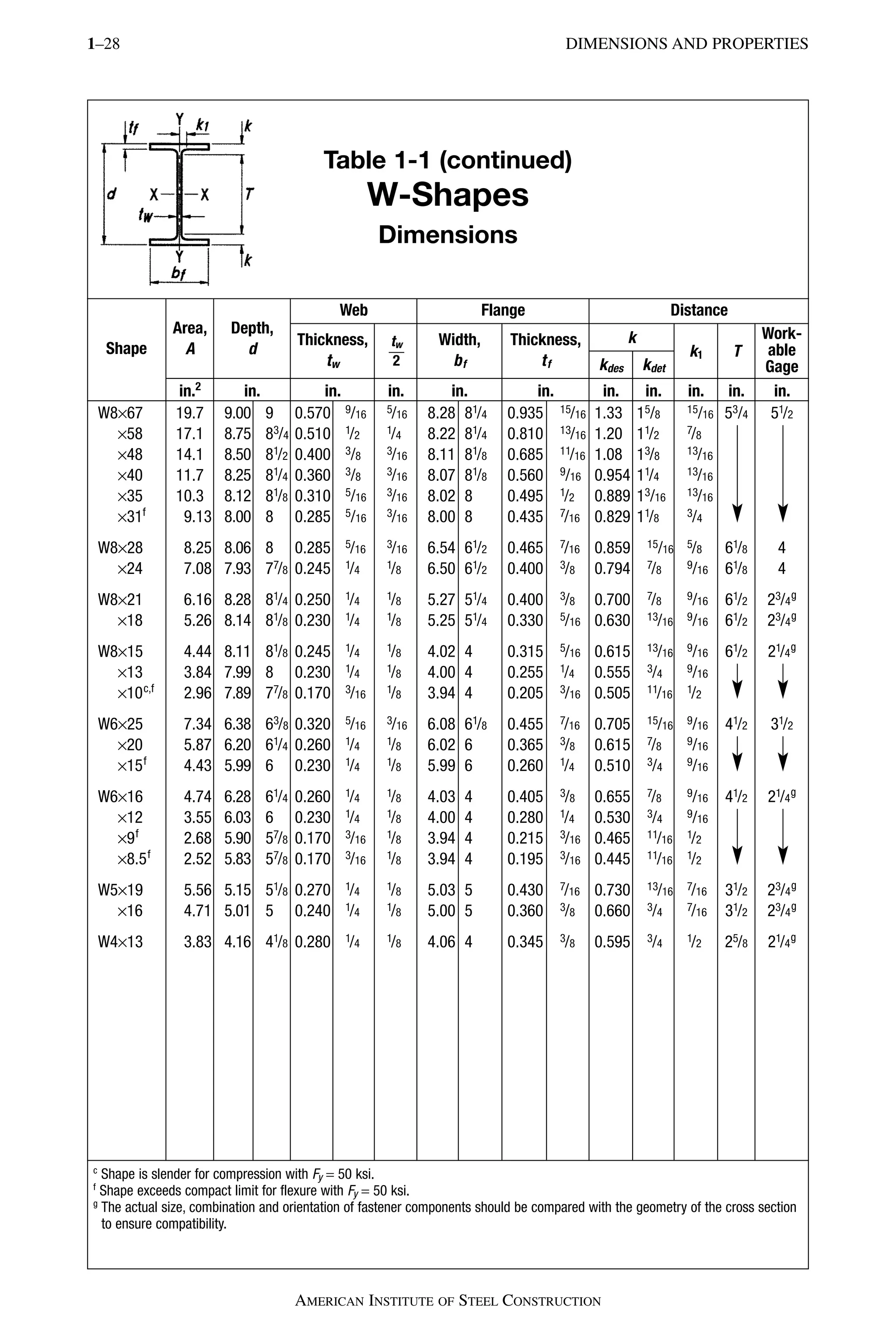 AISC - Steel Construction Manual-American Institute of Steel ...