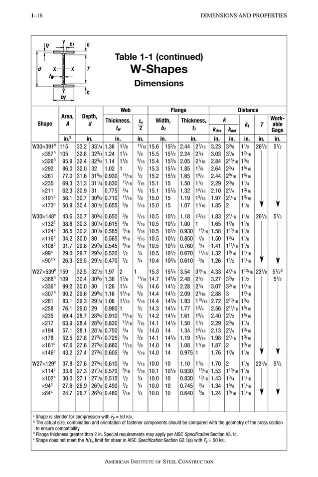 AISC - Steel Construction Manual-American Institute of Steel ...