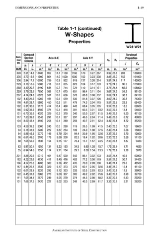 AISC - Steel Construction Manual-American Institute of Steel ...