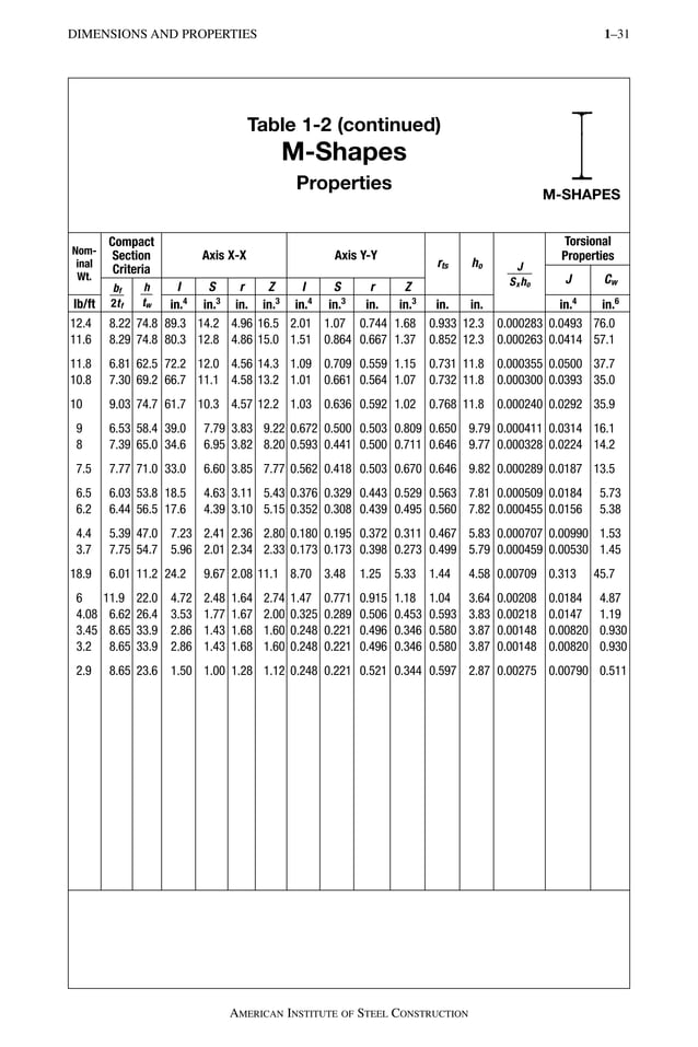 AISC - Steel Construction Manual-American Institute of Steel ...