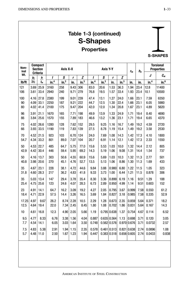AISC - Steel Construction Manual-American Institute of Steel ...