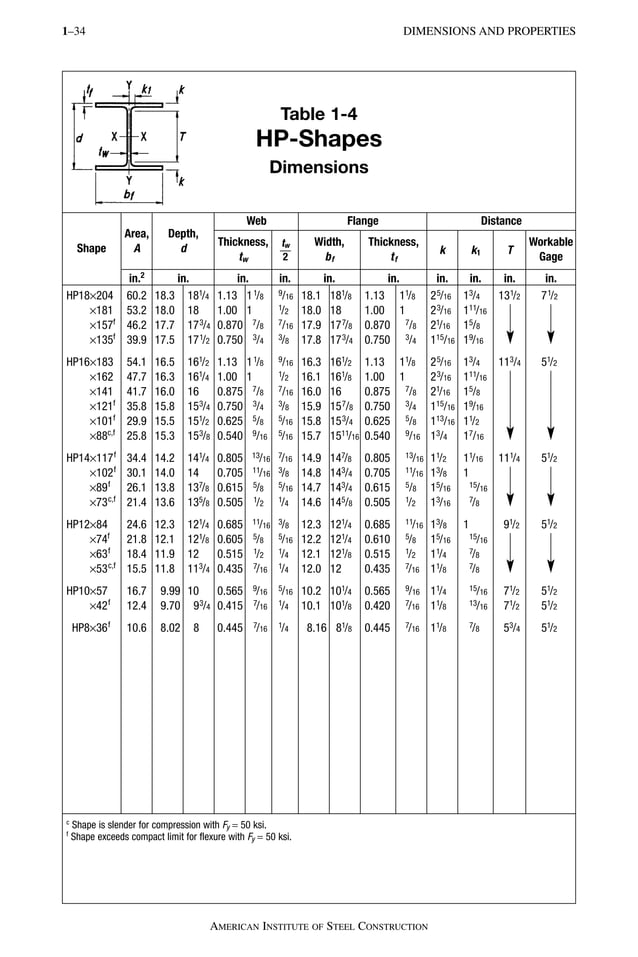 AISC - Steel Construction Manual-American Institute of Steel ...