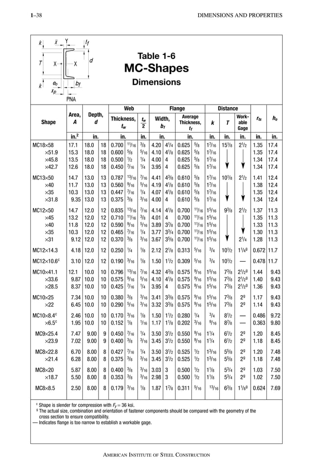 AISC - Steel Construction Manual-American Institute of Steel ...