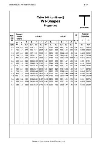 AISC - Steel Construction Manual-American Institute of Steel ...