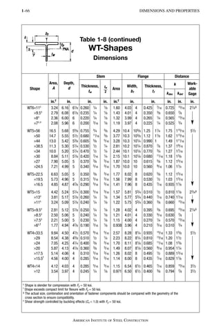 AISC - Steel Construction Manual-American Institute of Steel ...