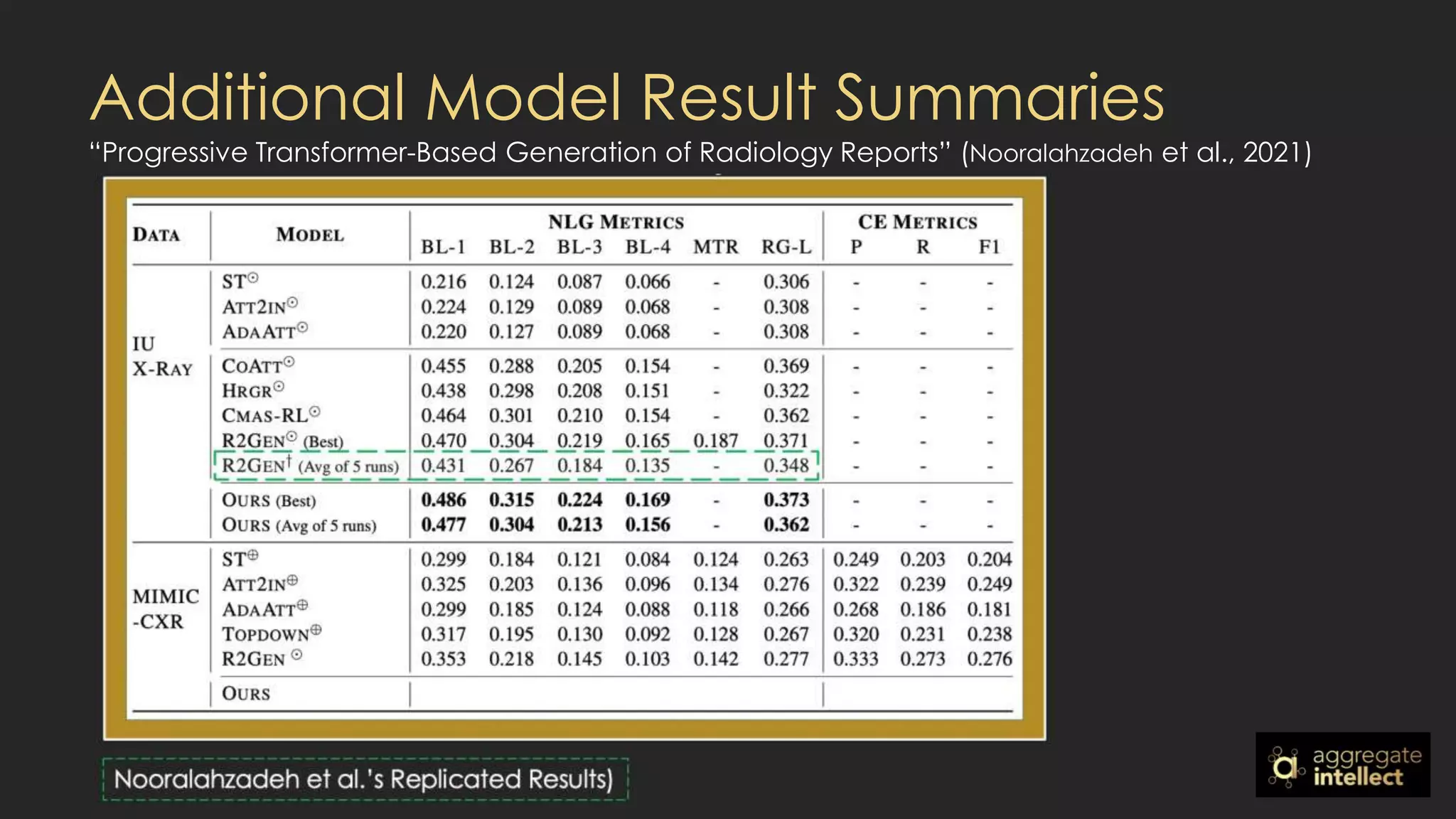Progressive Transformer-Based Generation of Radiology Reports | PPTX
