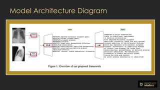 Progressive Transformer-Based Generation of Radiology Reports | PPTX