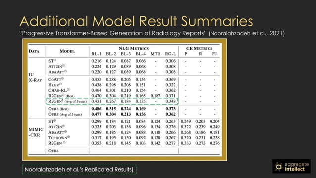 Progressive Transformer-Based Generation of Radiology Reports | PPTX | Graphics Software ...