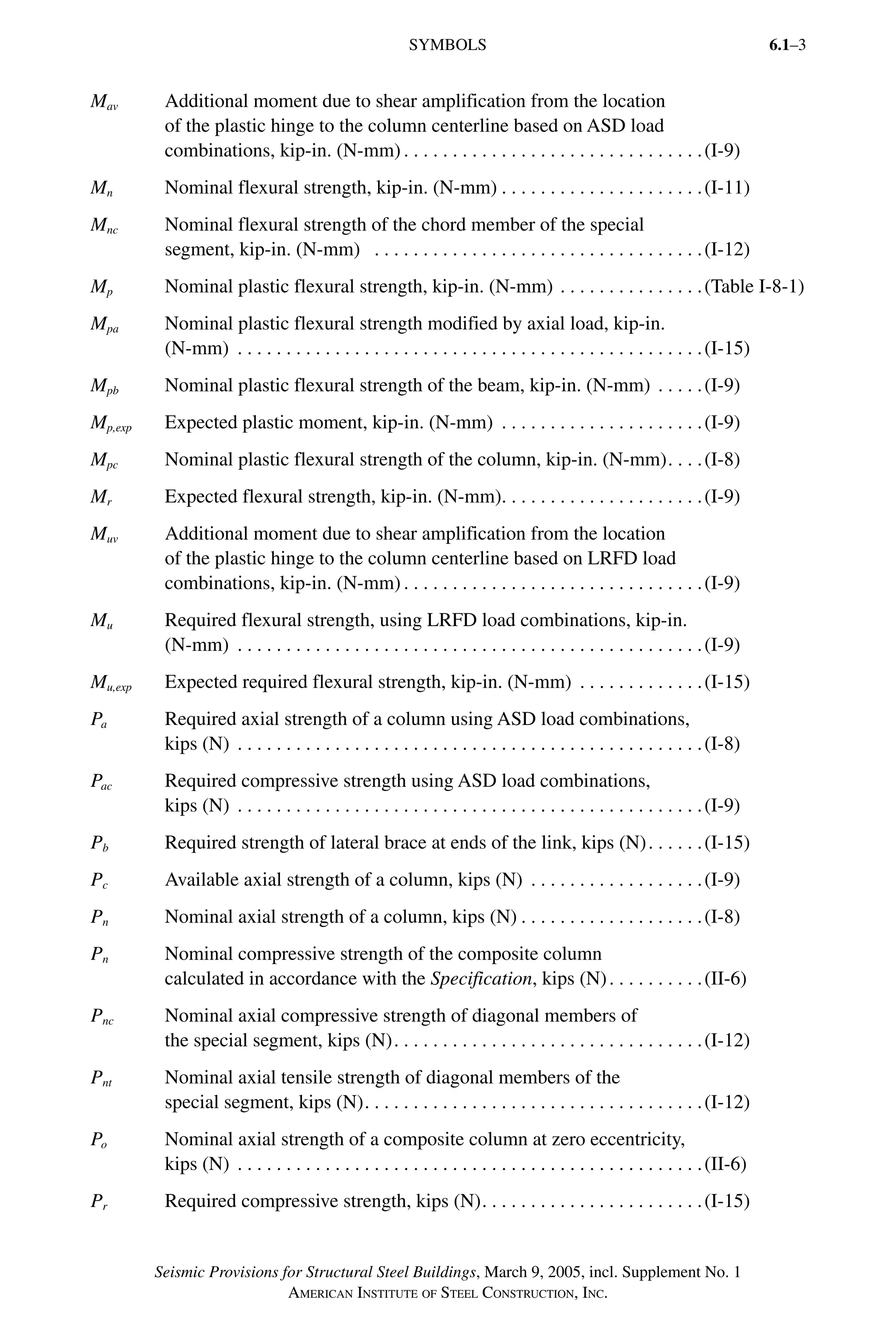 Aisc 341 05+supliment | PDF