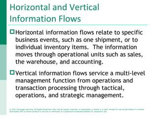 Accounting Information System ch 01 ppt1 | PPT