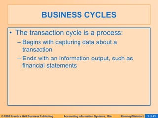 AIS CH_02 Overview of Business Processes.PPT