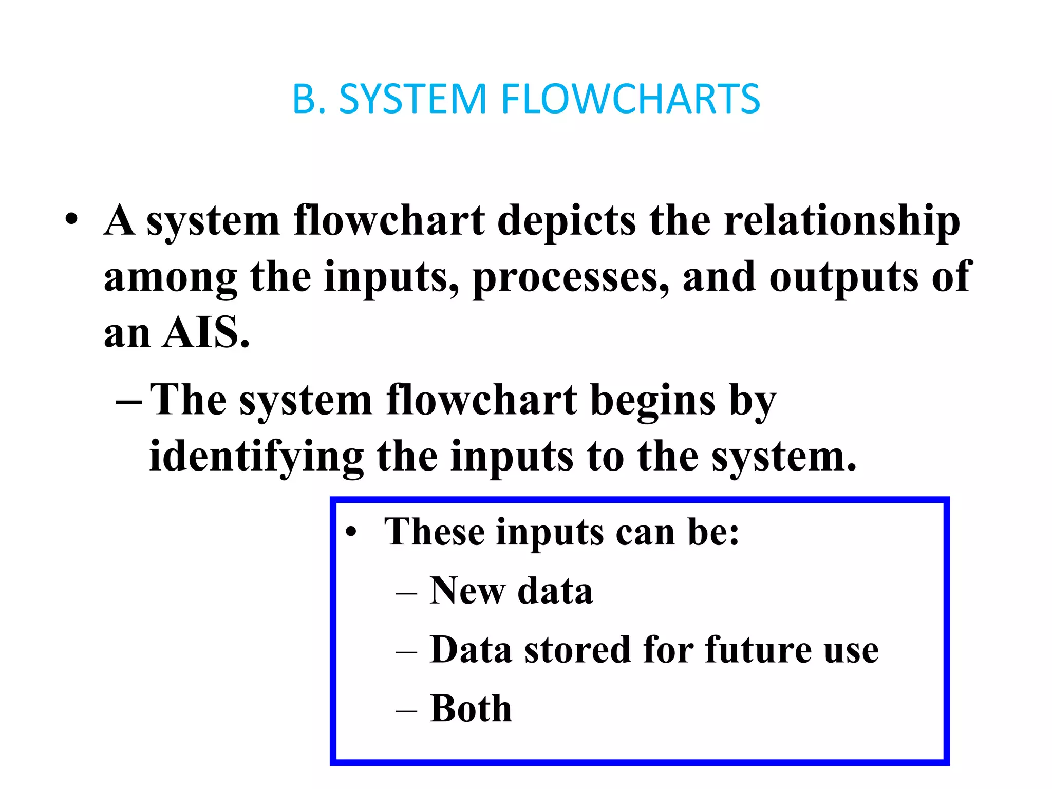 AIS CH5 (Systems Development and Documentation Techniques).pptx