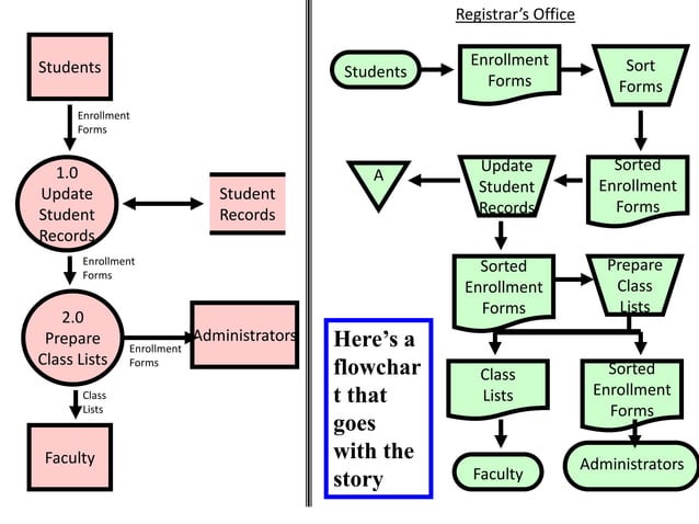 AIS CH5 (Systems Development and Documentation Techniques).pptx