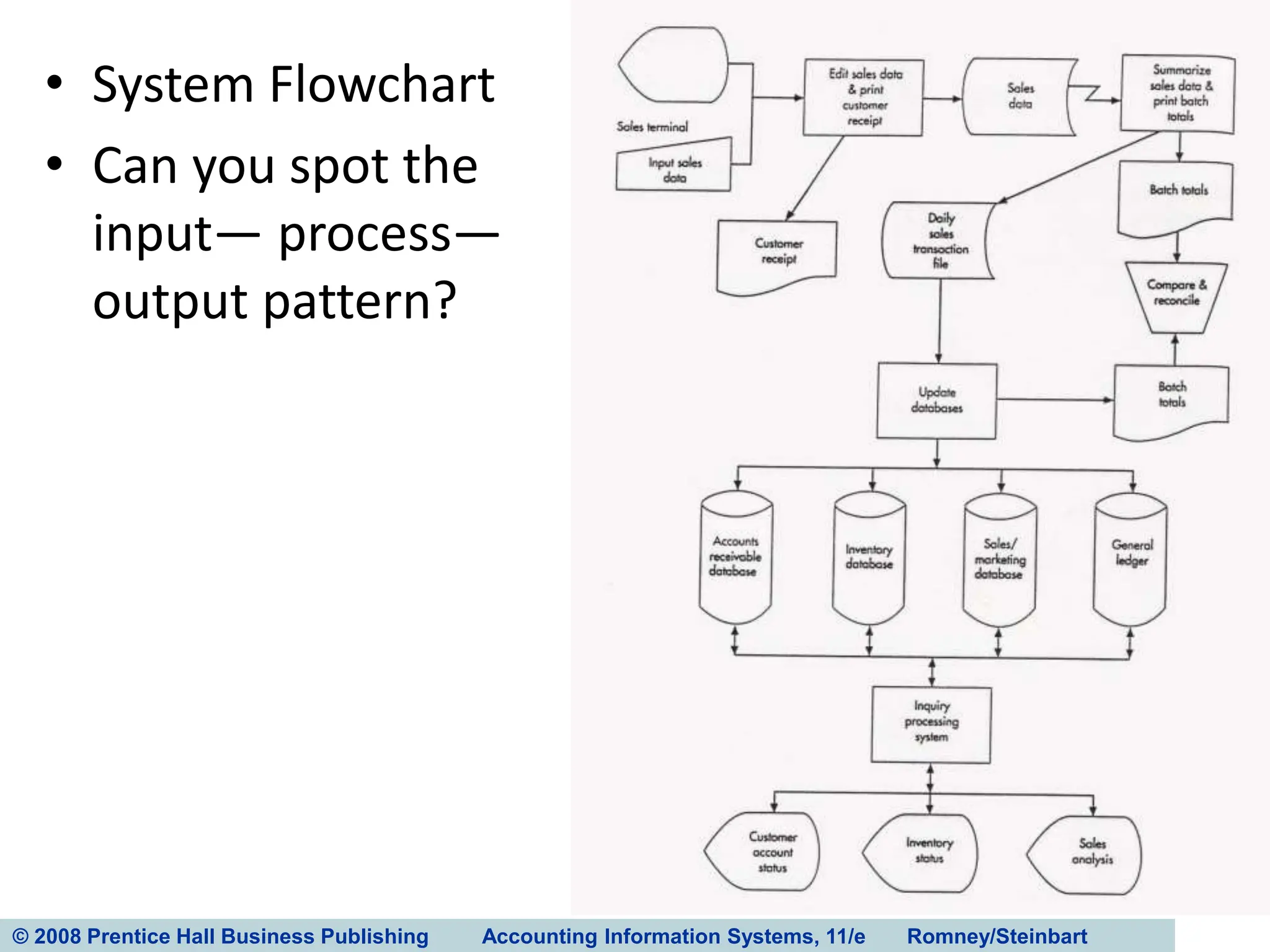 Accounting Information system chapter 2 Flowchart.ppt