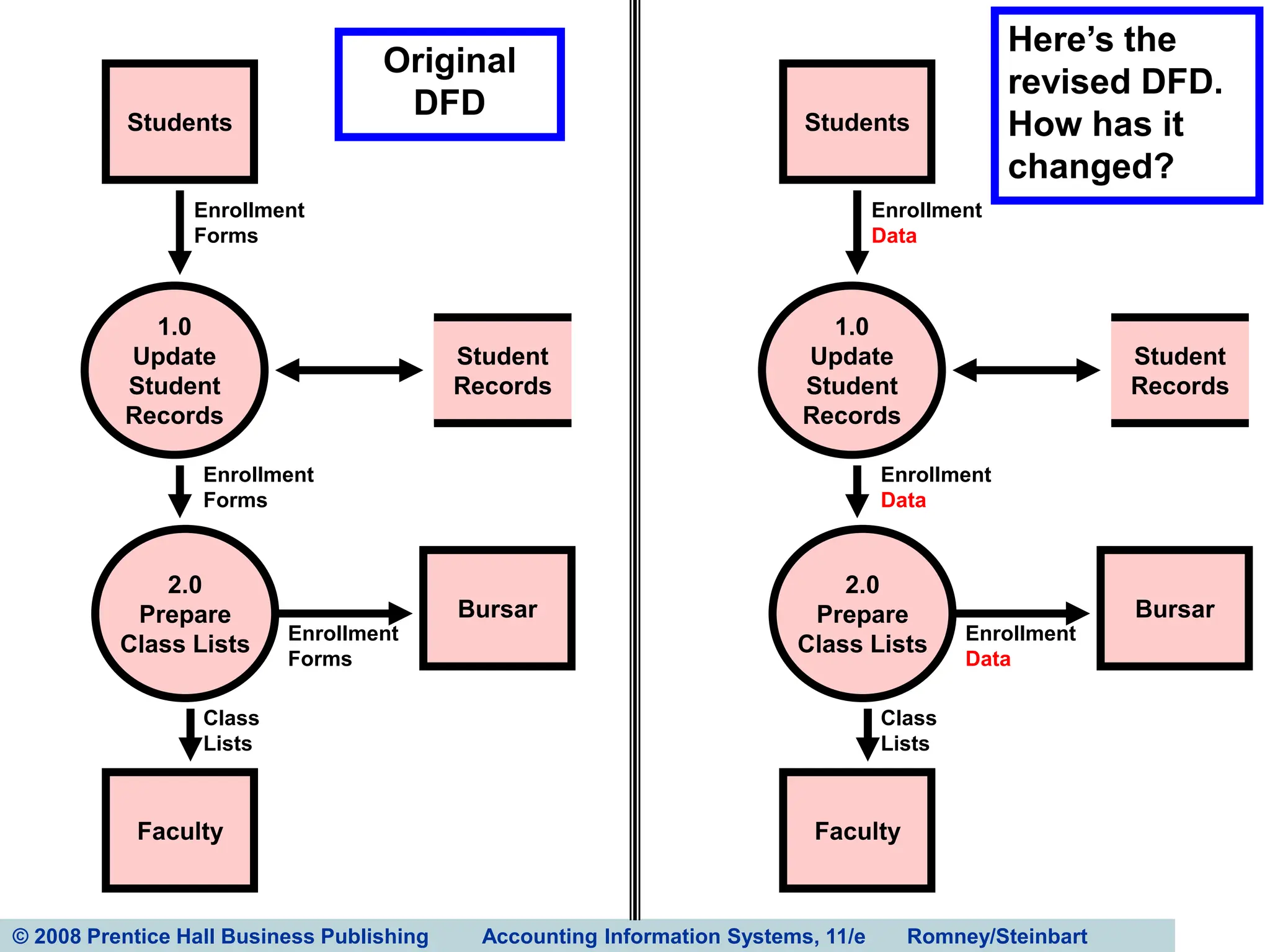 Accounting Information system chapter 2 Flowchart.ppt