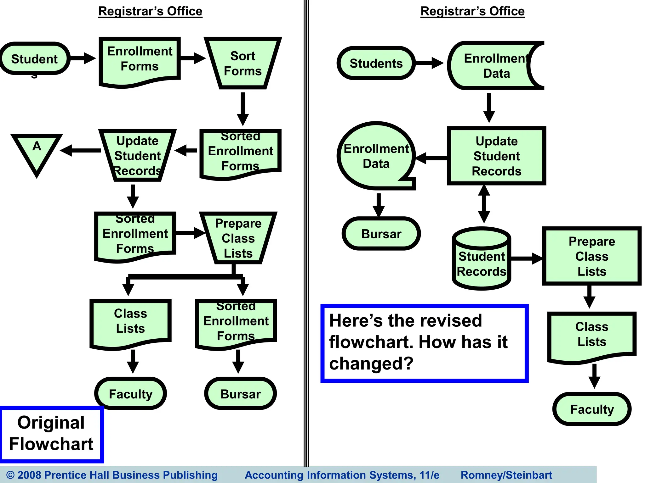 Accounting Information system chapter 2 Flowchart.ppt
