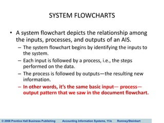 Accounting Information system chapter 2 Flowchart.ppt