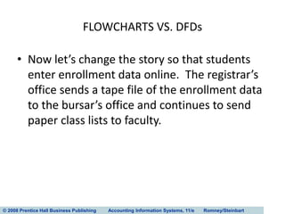 Accounting Information system chapter 2 Flowchart.ppt