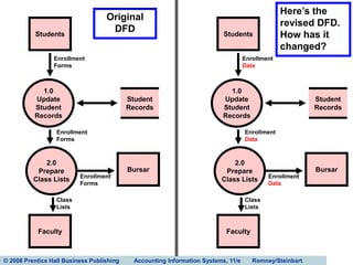 Accounting Information system chapter 2 Flowchart.ppt