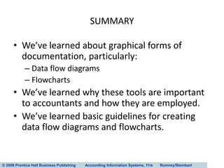 Accounting Information system chapter 2 Flowchart.ppt