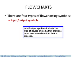 Accounting Information system chapter 2 Flowchart.ppt