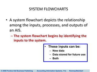 Accounting Information system chapter 2 Flowchart.ppt