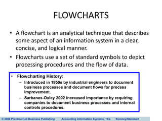 Accounting Information system chapter 2 Flowchart.ppt