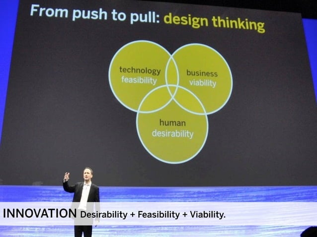 Design Thinking Introduction for Austrian Innovation Day | PPT