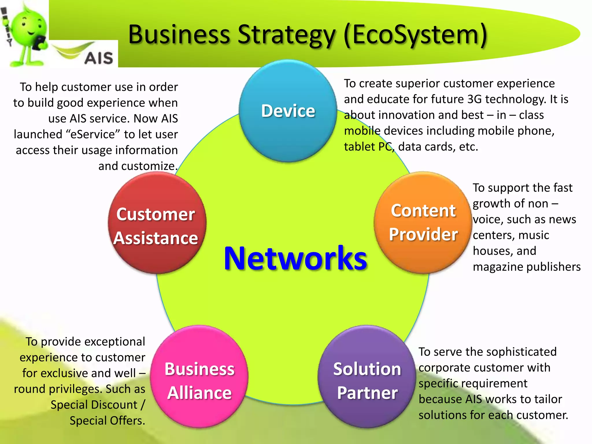 CRM_ AIS Case Study | PPTX