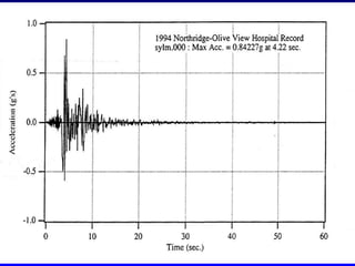 AISC_Seismic_Design-ModuleUG-Brief_Overview.ppt