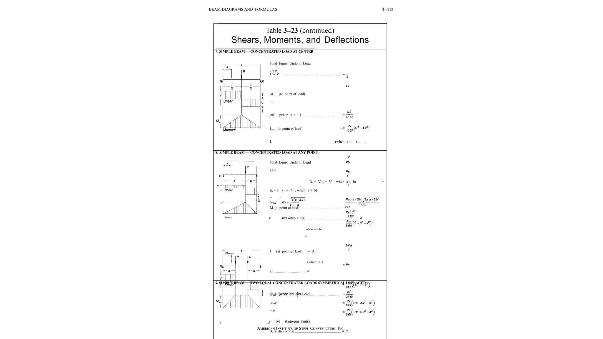 AISC Shears, Moments, and Deflections.pptx