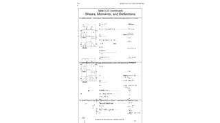 AISC Shears, Moments, and Deflections.pptx
