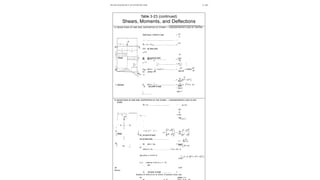 AISC Shears, Moments, and Deflections.pptx