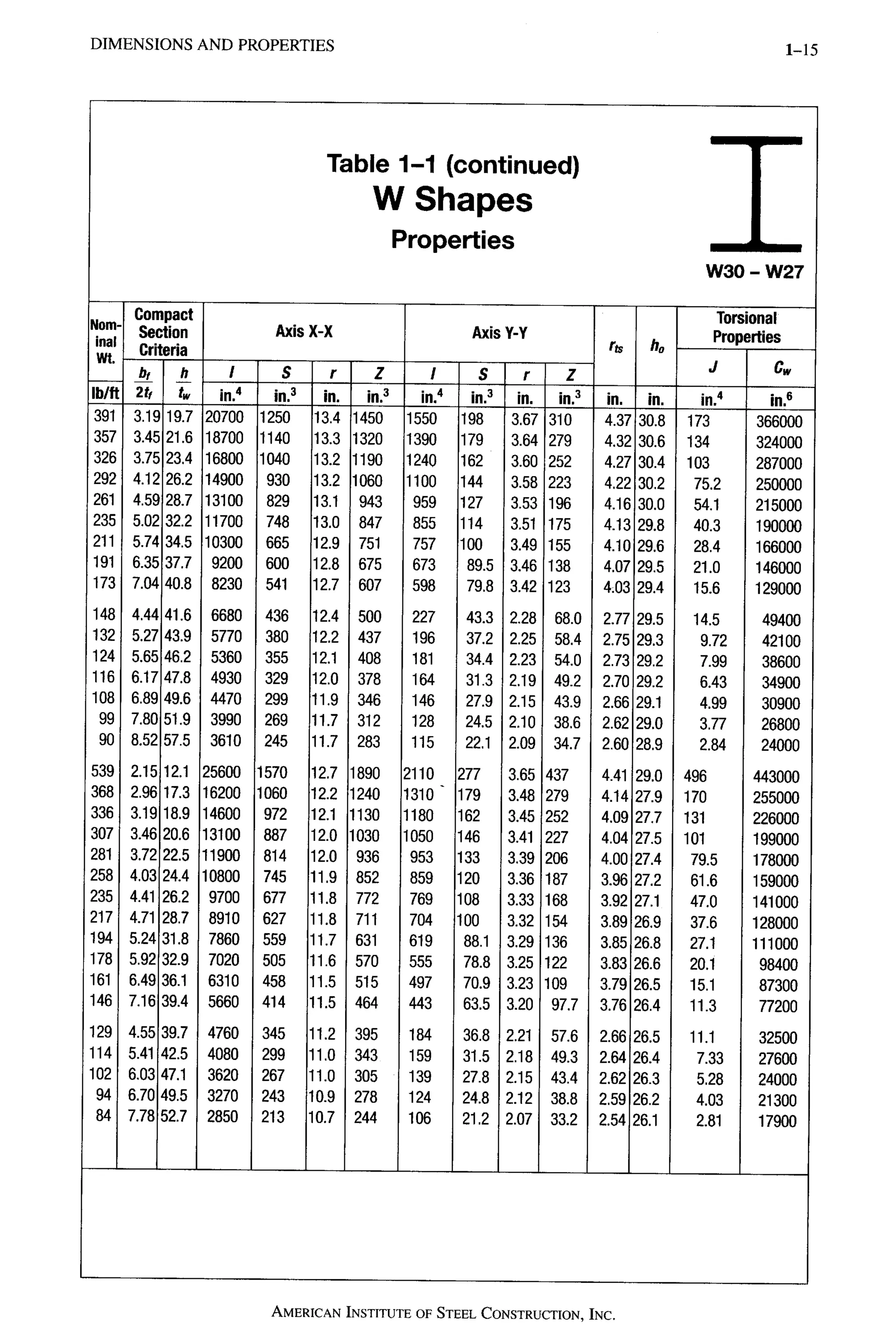 aisc steel construction manual 13th edition.pdf