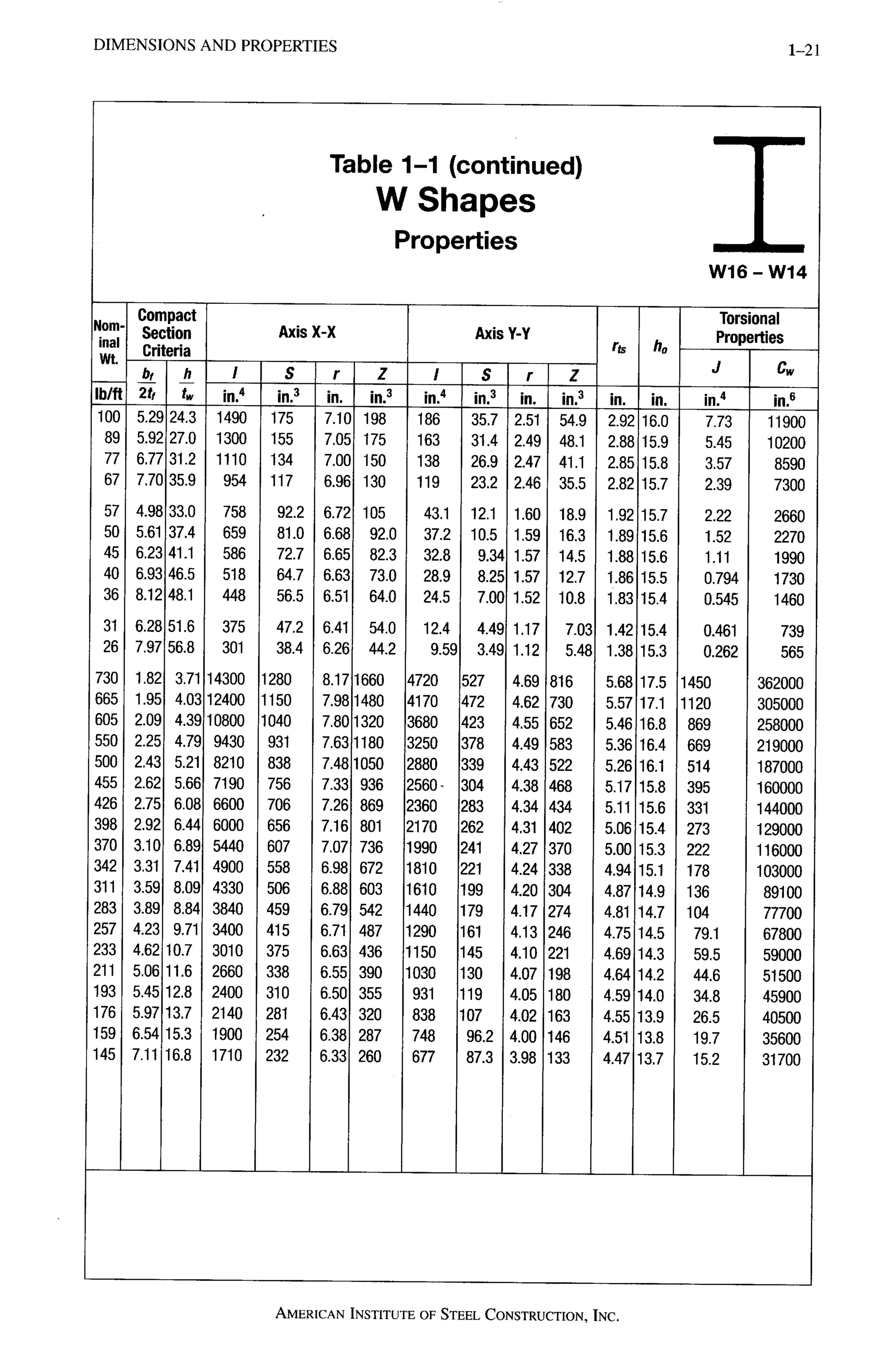 aisc steel construction manual 13th edition.pdf