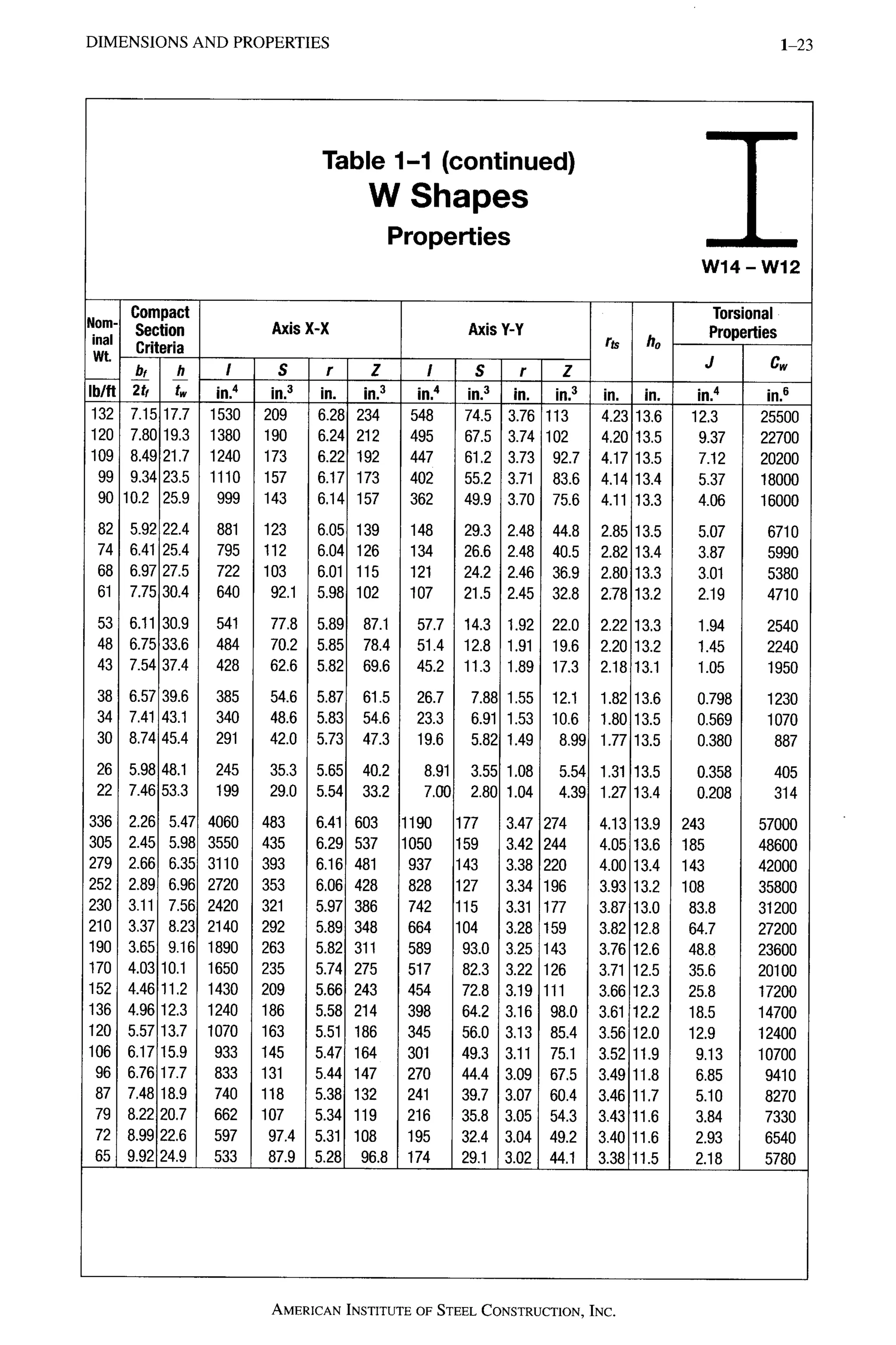 aisc steel construction manual 13th edition.pdf