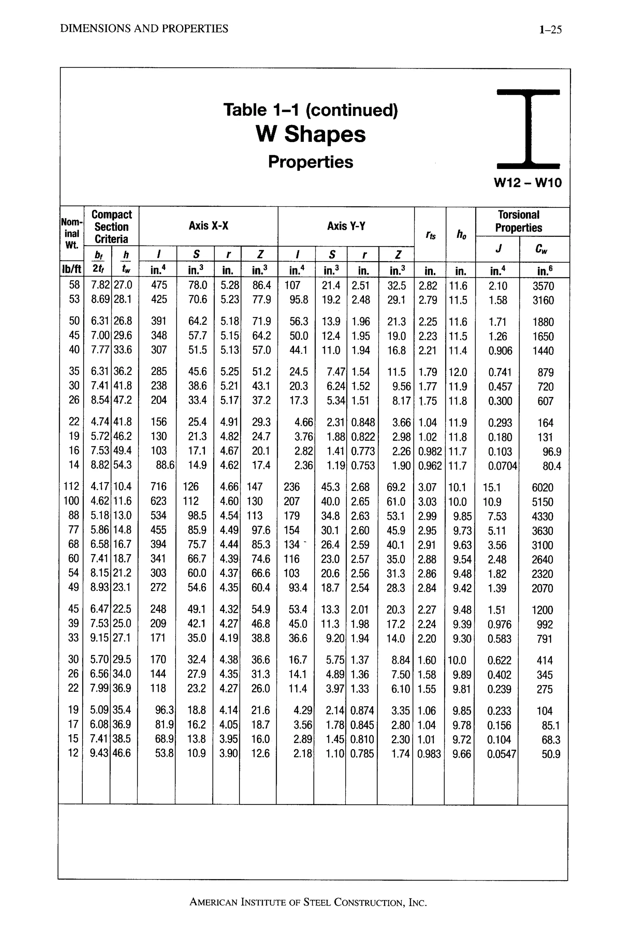 aisc steel construction manual 13th edition.pdf