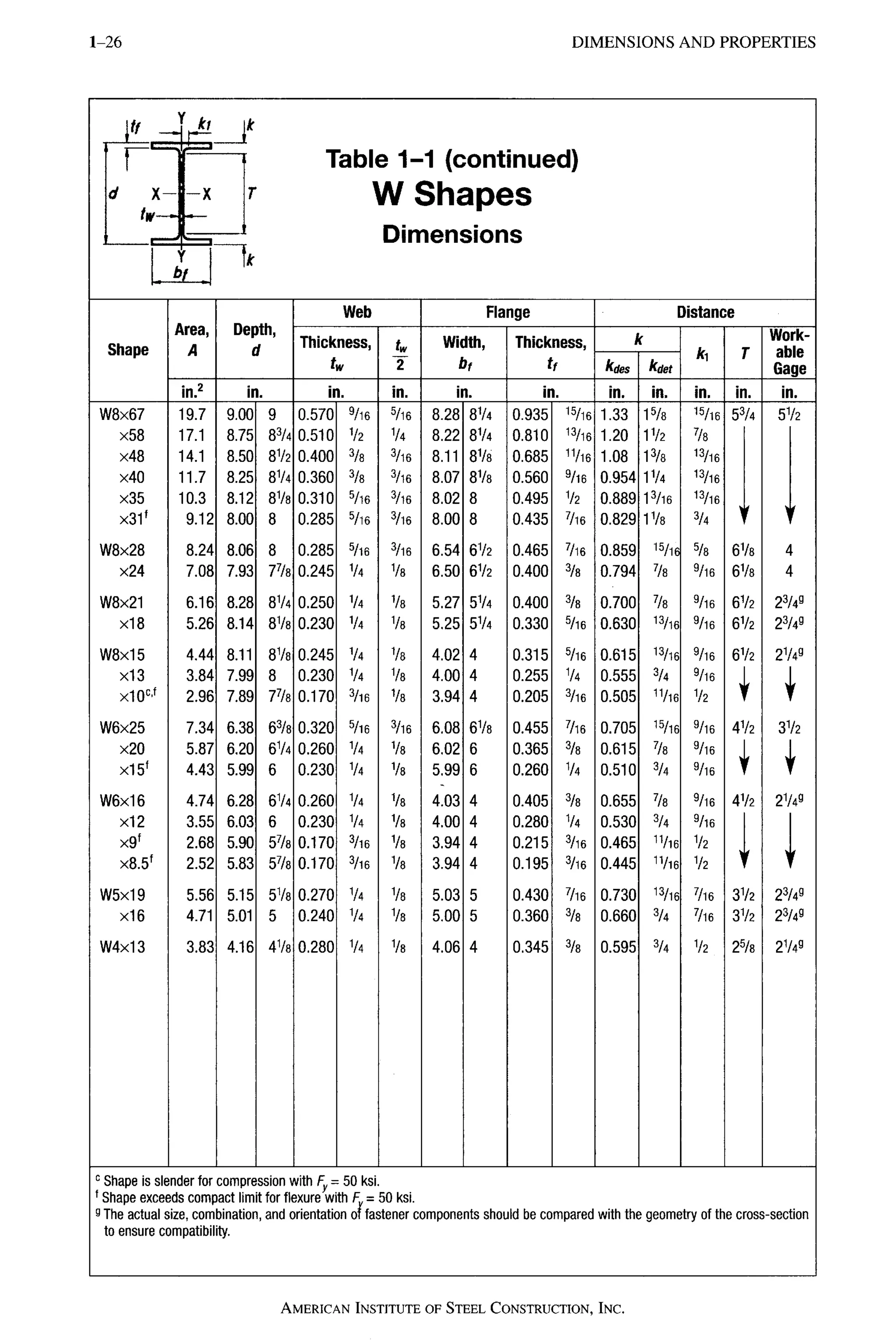 aisc steel construction manual 13th edition.pdf