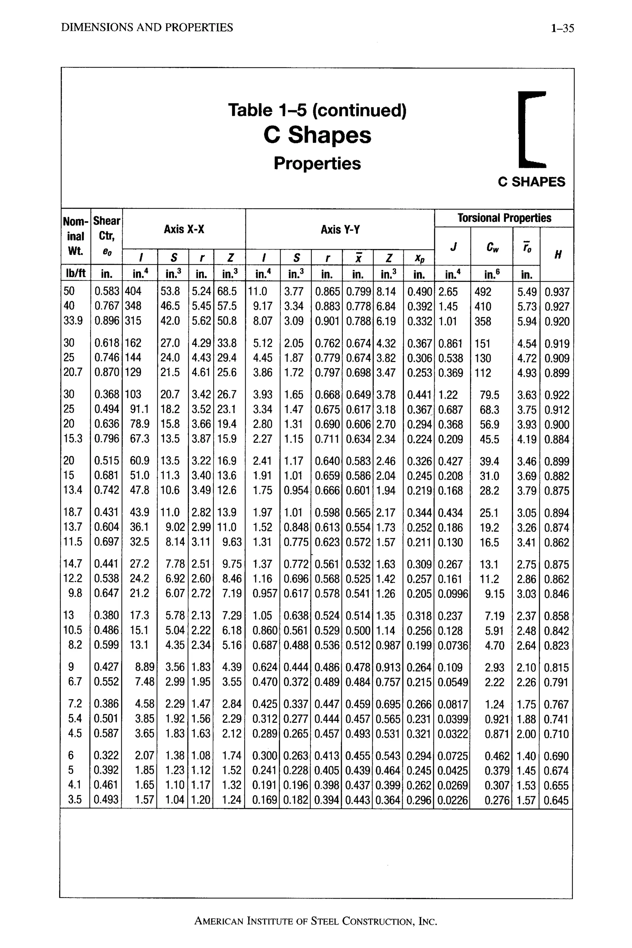 aisc steel construction manual 13th edition.pdf