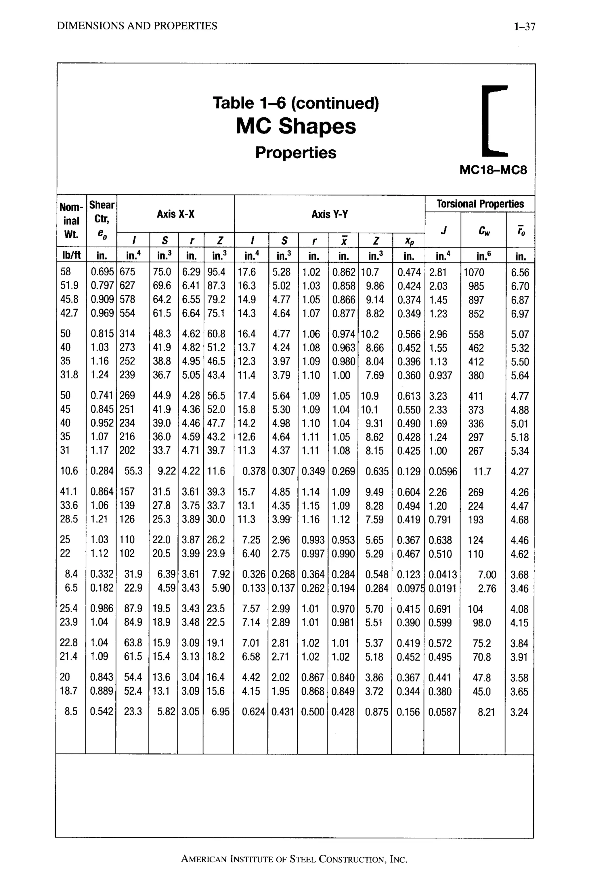 aisc steel construction manual 13th edition.pdf