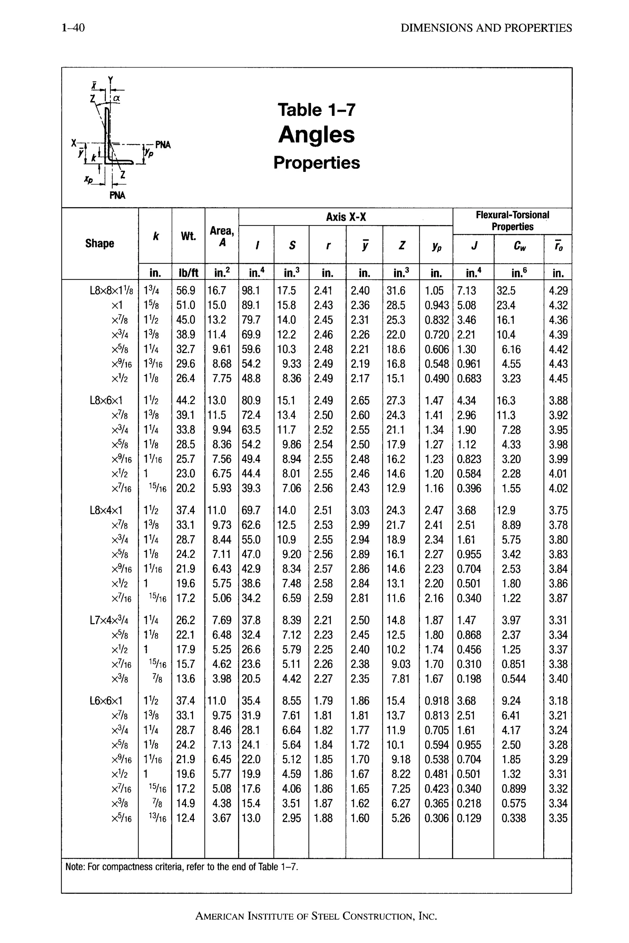 aisc steel construction manual 13th edition.pdf