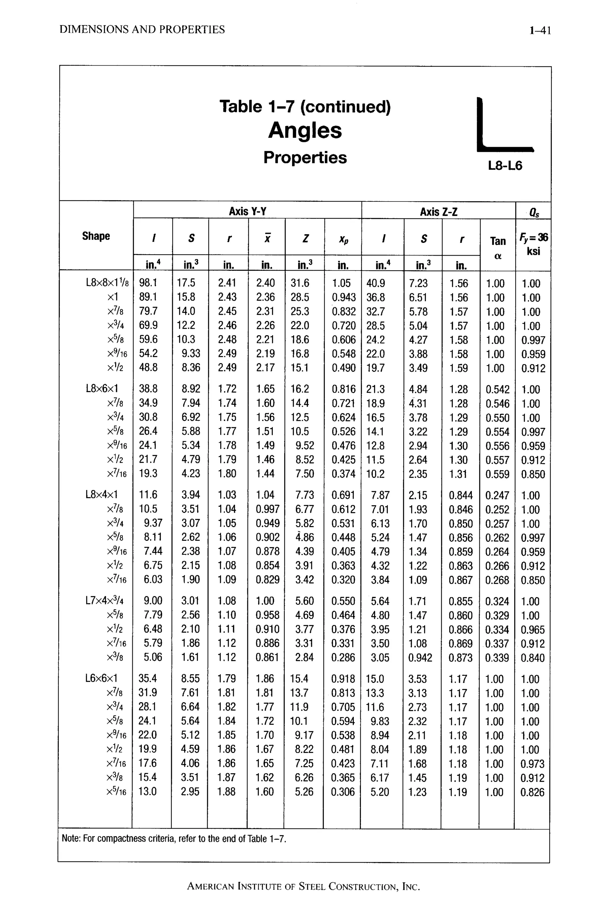 aisc steel construction manual 13th edition.pdf