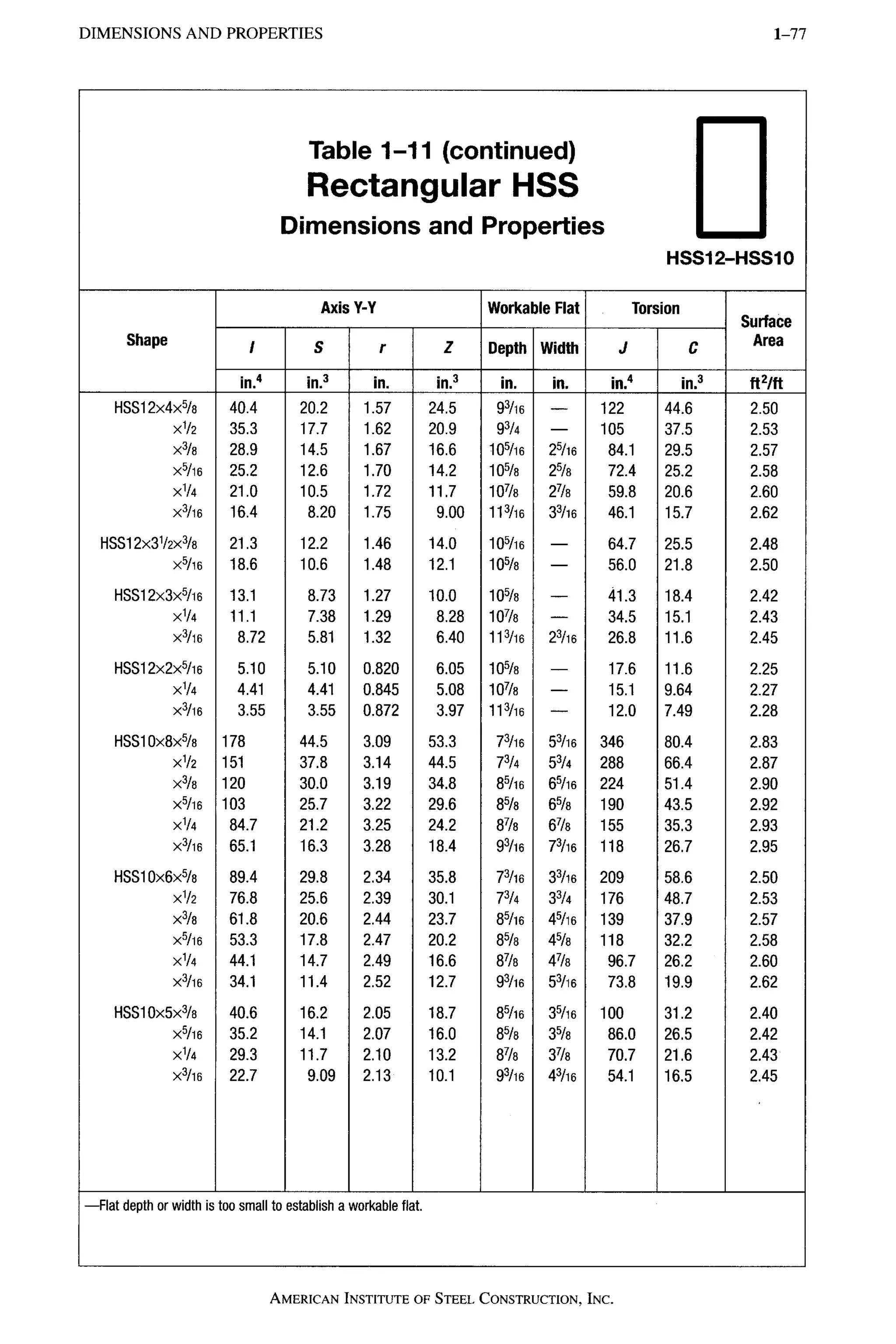 aisc steel construction manual 13th edition.pdf